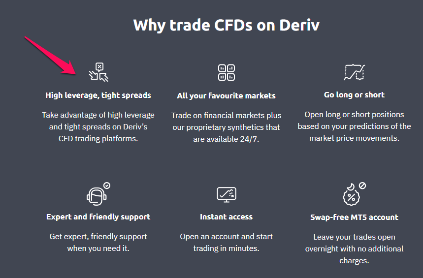 Deriv Review – ☑️ Pros and Cons (Updated 2024*)