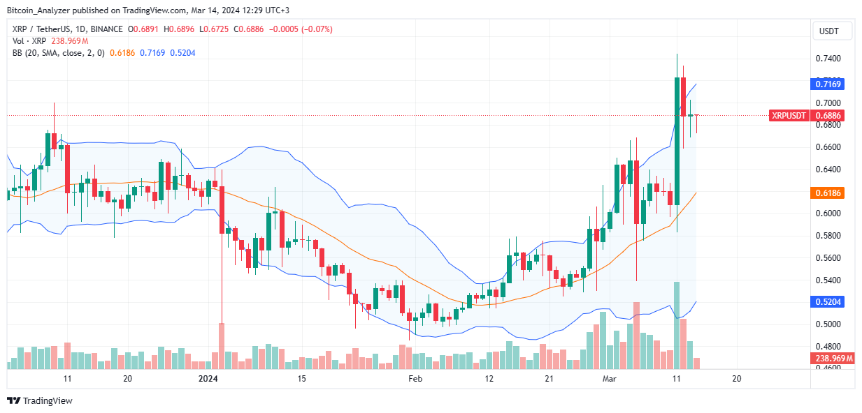 XRP Flat-Lines: Are Ripple Bulls Loading Preparing For $1? - Forex News ...