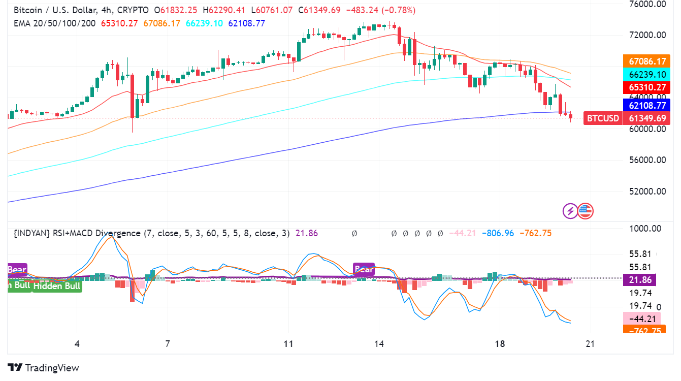 Top Things to Know Before Trading Bitcoin (BTC) Today - Forex News by ...