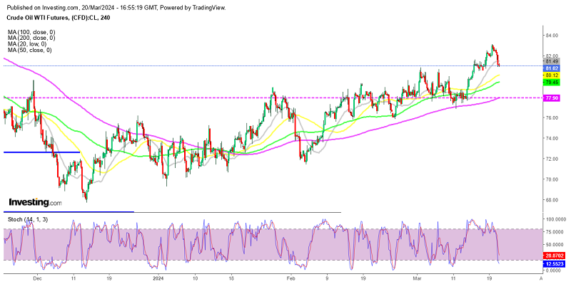 Oil Prices $2 Lower Despite EIA Inventories Drawdown - Forex News by FX Leaders