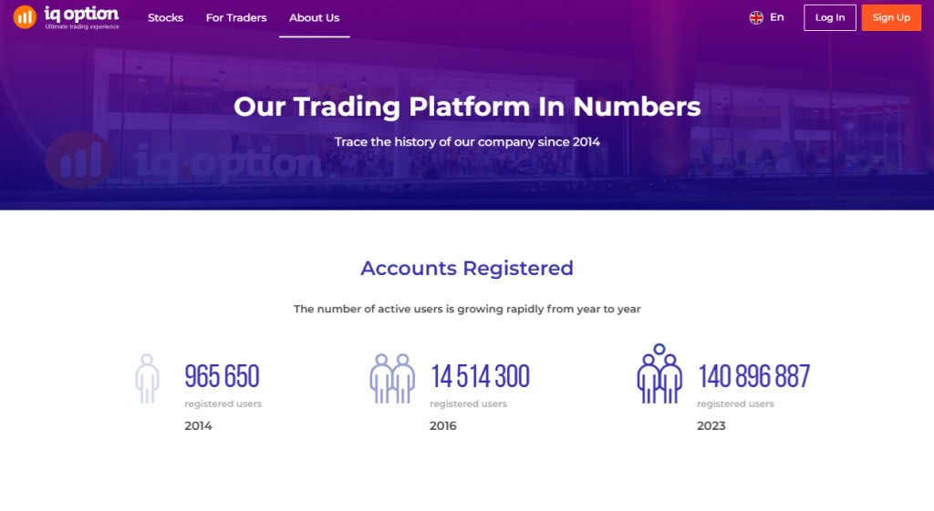5 Best Binary Options Brokers (☑️Updated 2025*)