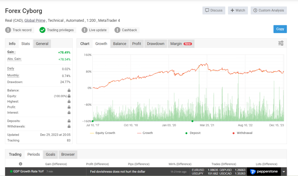 10 Best Forex Robot Traders (☑️Updated 2025*)