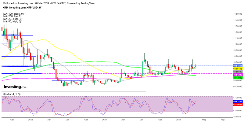 No Good Ripple News Coming From SEC, After $2B Fine Demand - Forex News ...