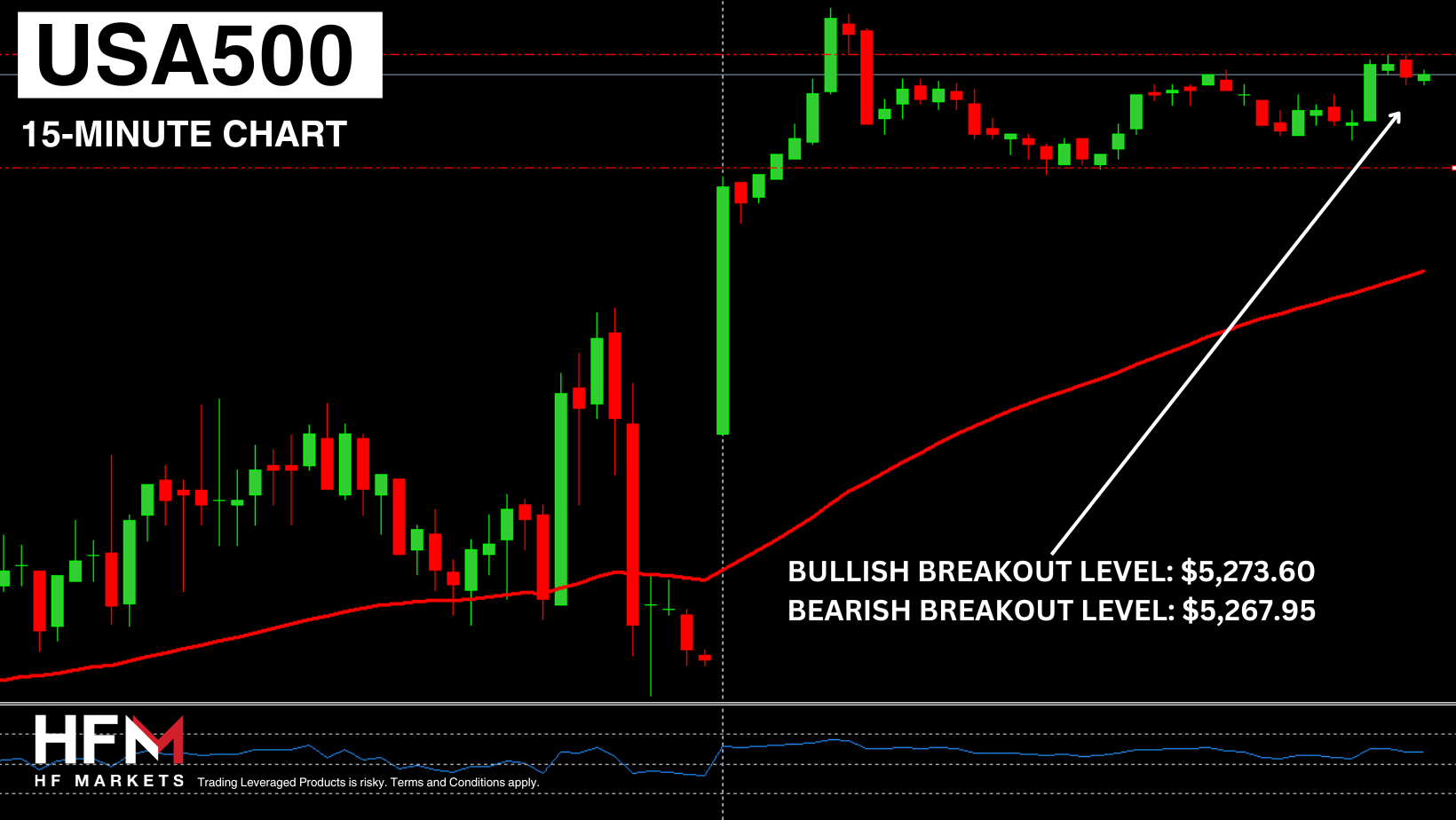 The SNP500 Renews Its All-Time Highs As Chinese Data Rebounds! - Forex ...