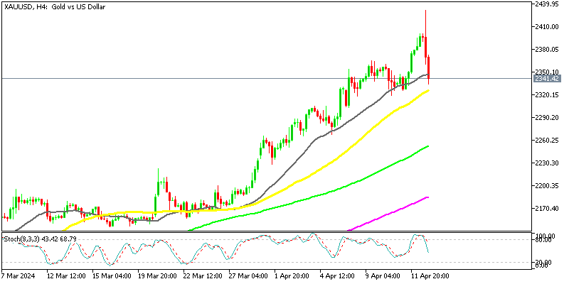 Gold Price Retreats $100 Off Record Highs at $2,431 Before Weekend ...