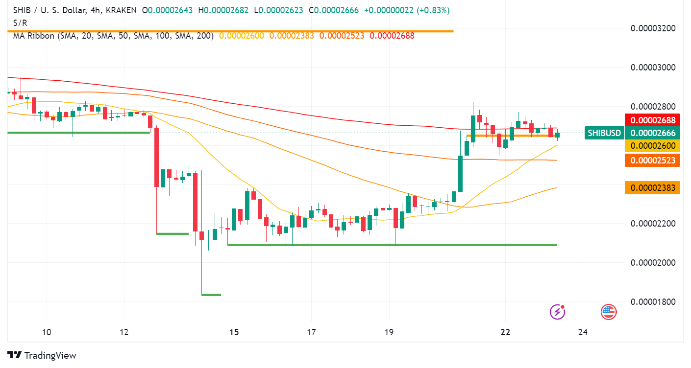 Shiba Inu Raises $12 Million for New Privacy-Focused Blockchain with ...