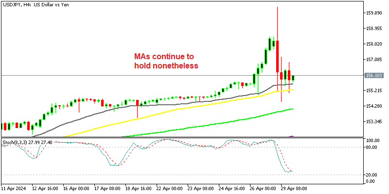Yen to USD Rate Volatility Continues After BOJ Intervention - Forex News by FX Leaders