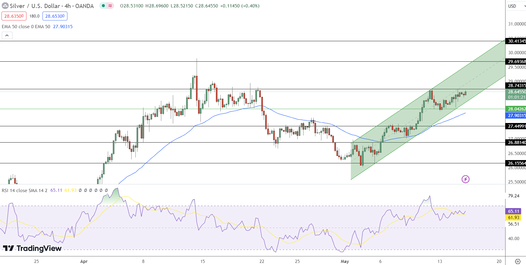 Silver Price Forecast: XAG/USD at $28.55 Amid Strong US Dollar and ...