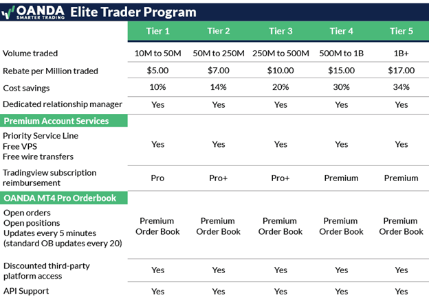 OANDA Review – ☑️ Pros and Cons (Updated 2024*)
