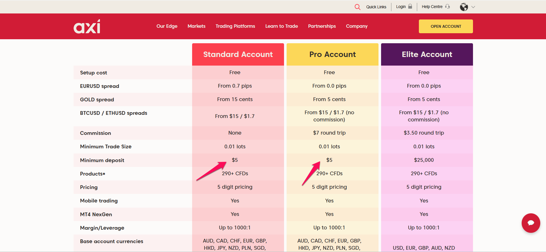 6 Best Forex Brokers with $5 USD Minimum Deposit ☑️ (2025)