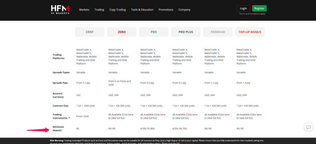 6 Best Forex Brokers with $5 USD Minimum Deposit ☑️ (2025)