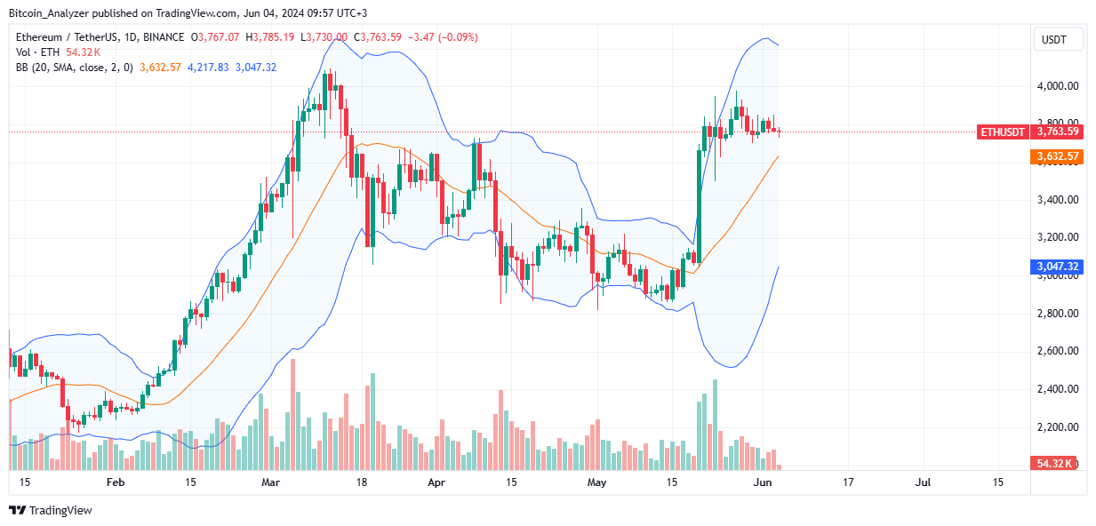 Ethereum In A Bull Flag: Massive ETH Withdrawals Ahead Of Super Cycle ...