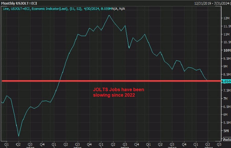 Risk Sentiment Crawling Back after Soft JOLTS Jobs - Forex News by FX Leaders