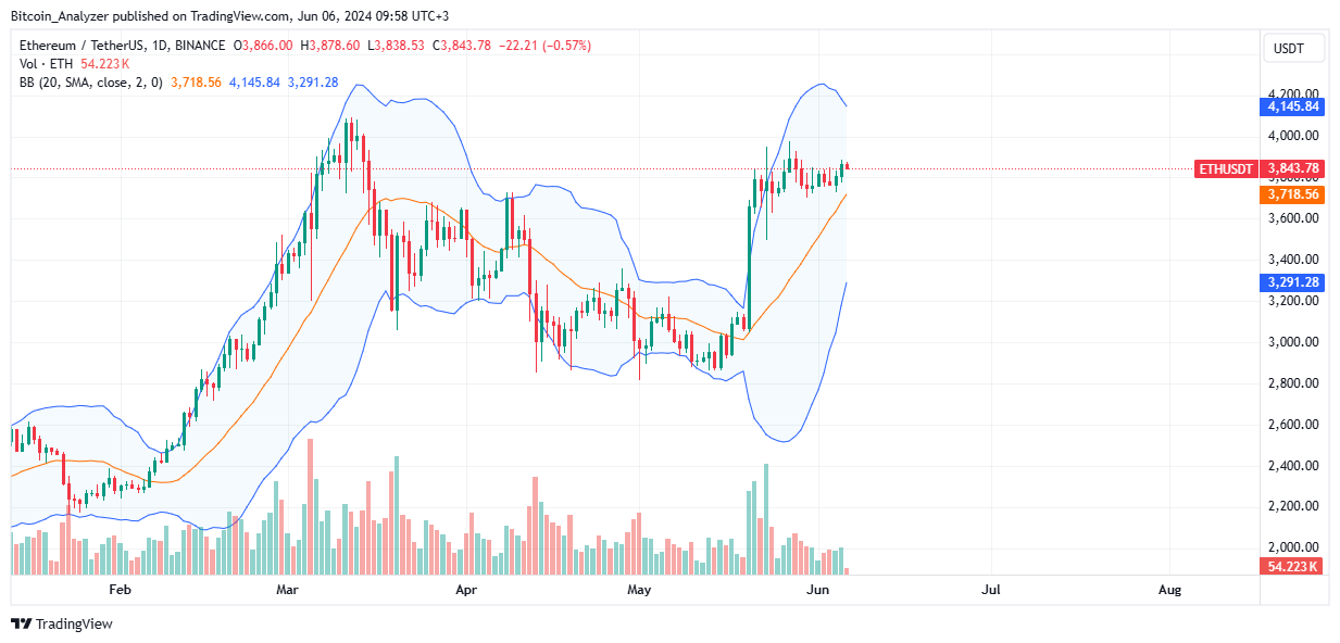 Ethereum Ranging While Eth Whales Rapidly Accumulate Primer To 4 100