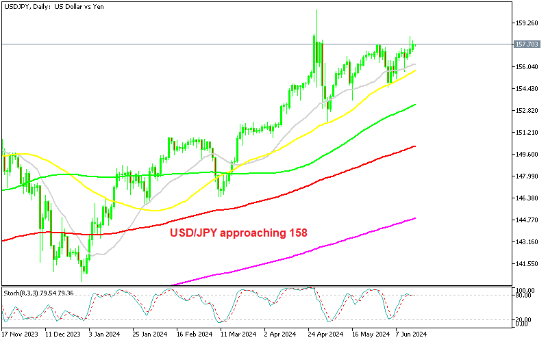 USDJPY to Continue Higher But Mind Another BOJ Intervention - Forex ...