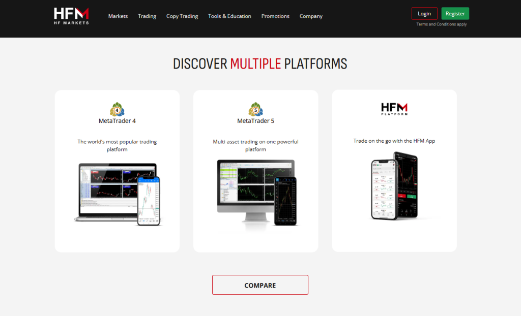 HF Markets Review ☑️ Pros and Cons (Updated 2025*)