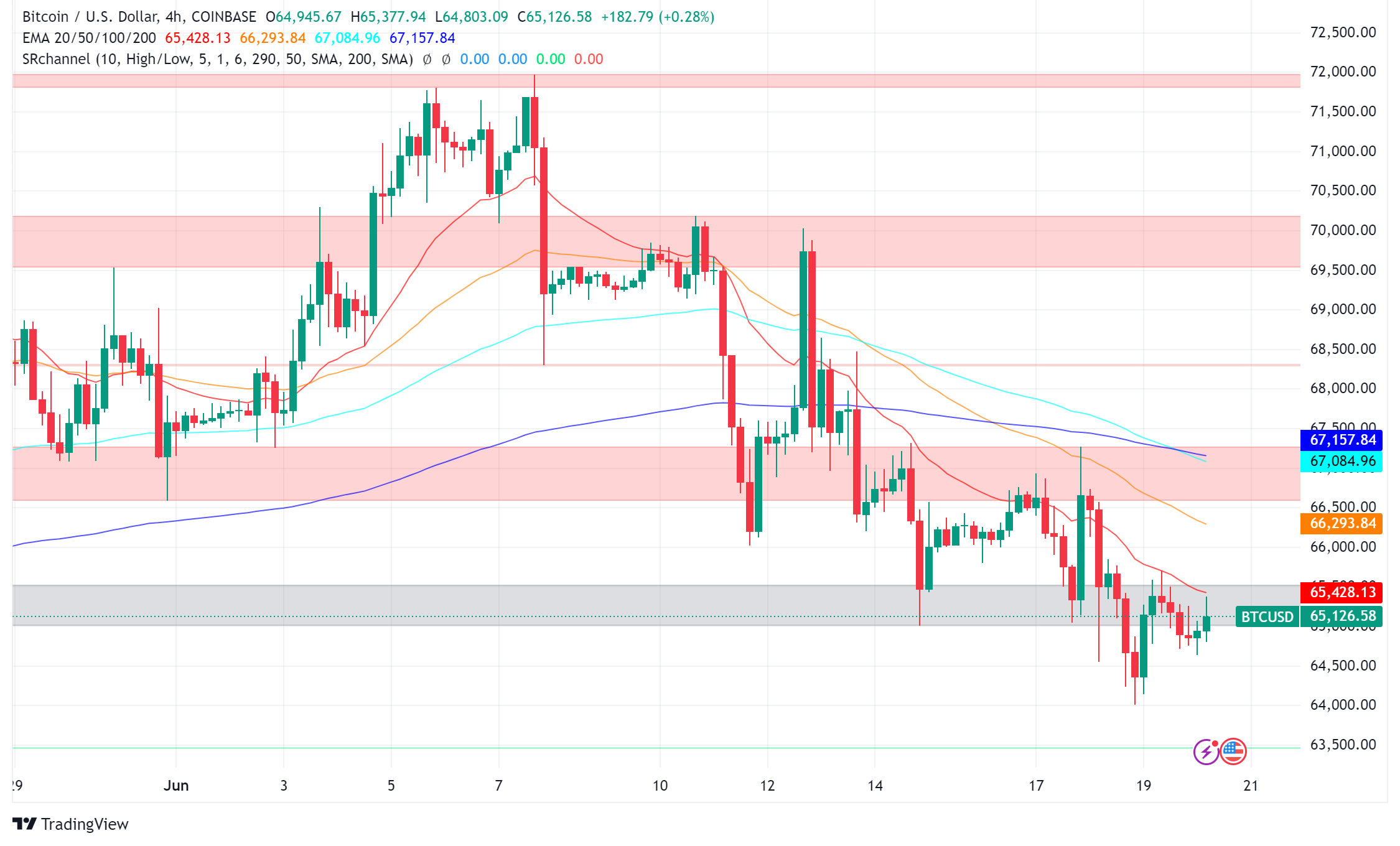 Bitcoin Adoption Gets a Boost on Multiple Fronts: Australian ETF ...