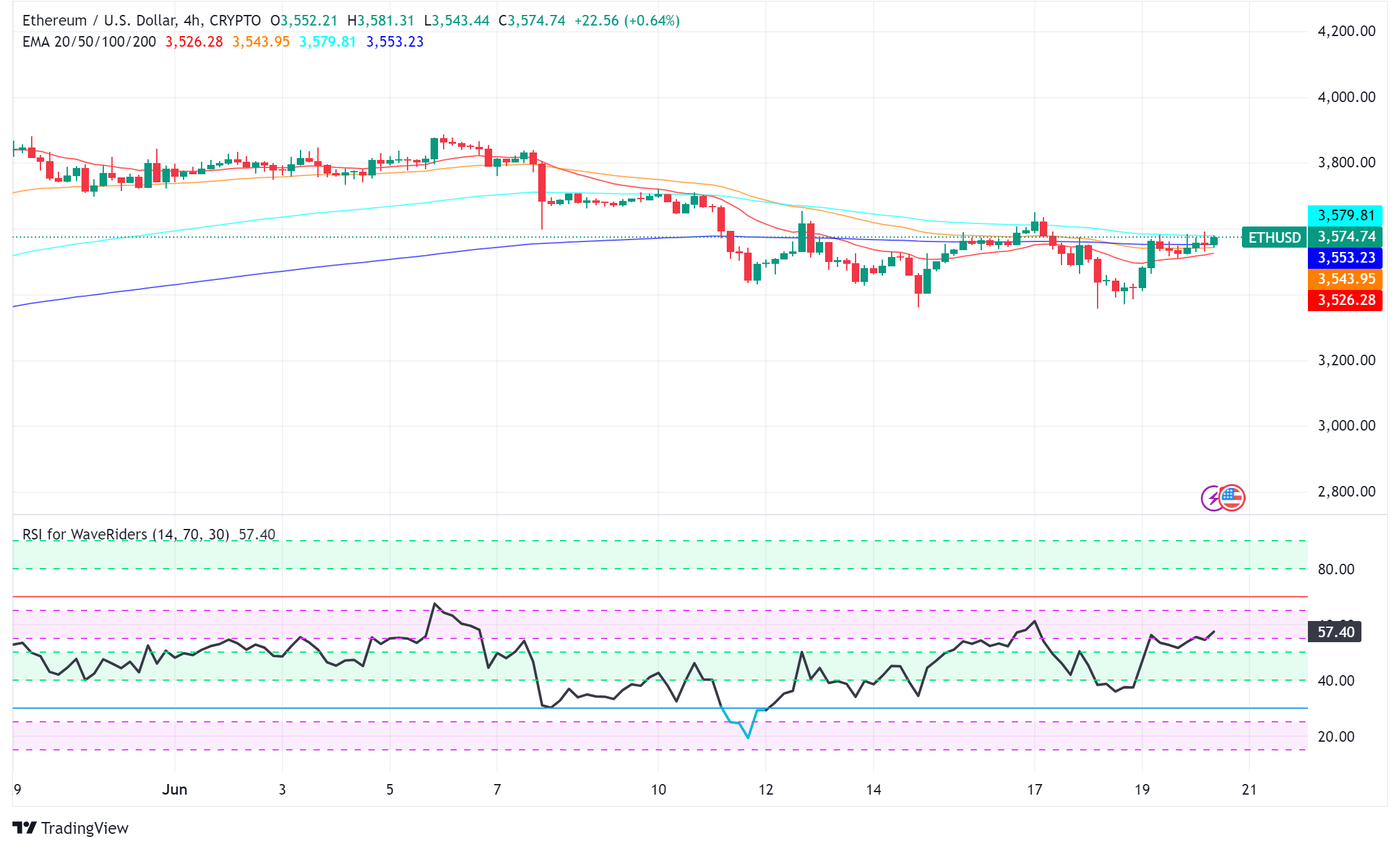 Ethereum (ETH) Considers Its Next Move After SEC Investigation Ends ...