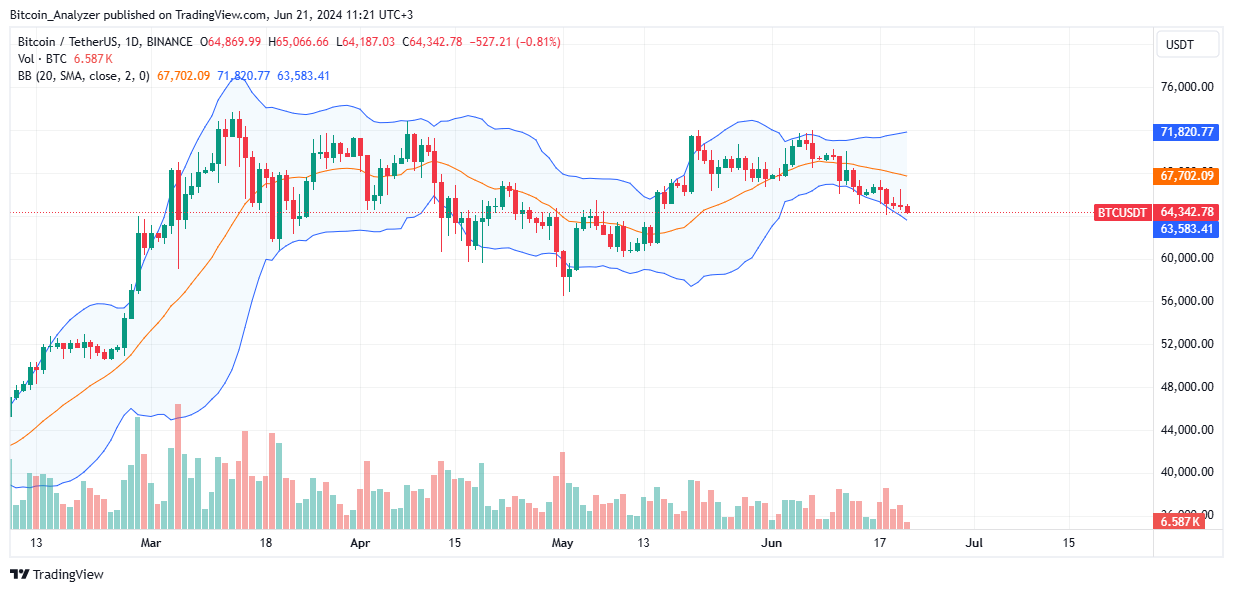 Bitcoin Weak As Germany Unloads BTC: Is $60,000 Next? - Forex News by ...