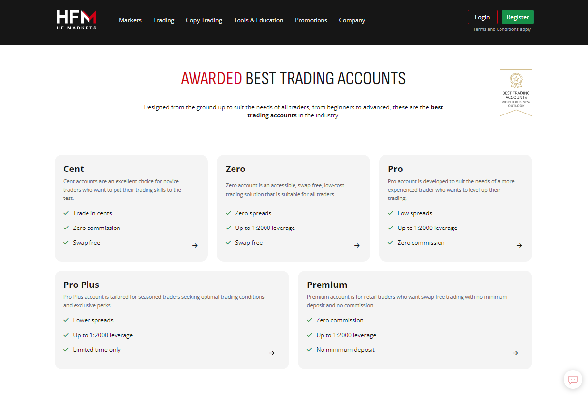 HFM Minimum Deposit ☑️ (Updated 2025*)