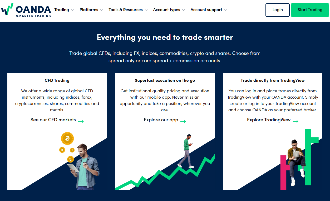 OANDA Review ☑️ Pros and Cons (Updated 2024*)