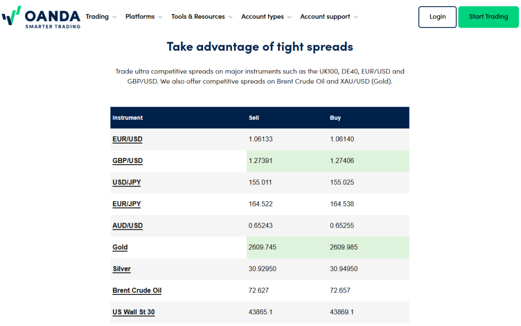OANDA Review ☑️ Pros and Cons (Updated 2025*)