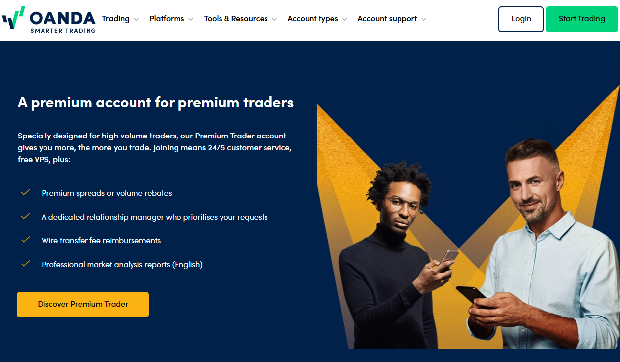 OANDA Review ☑️ Pros and Cons (Updated 2024*)