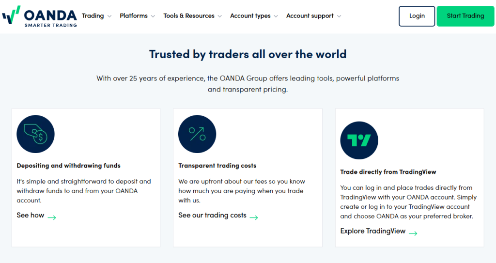 OANDA Review ☑️ Pros and Cons (Updated 2025*)