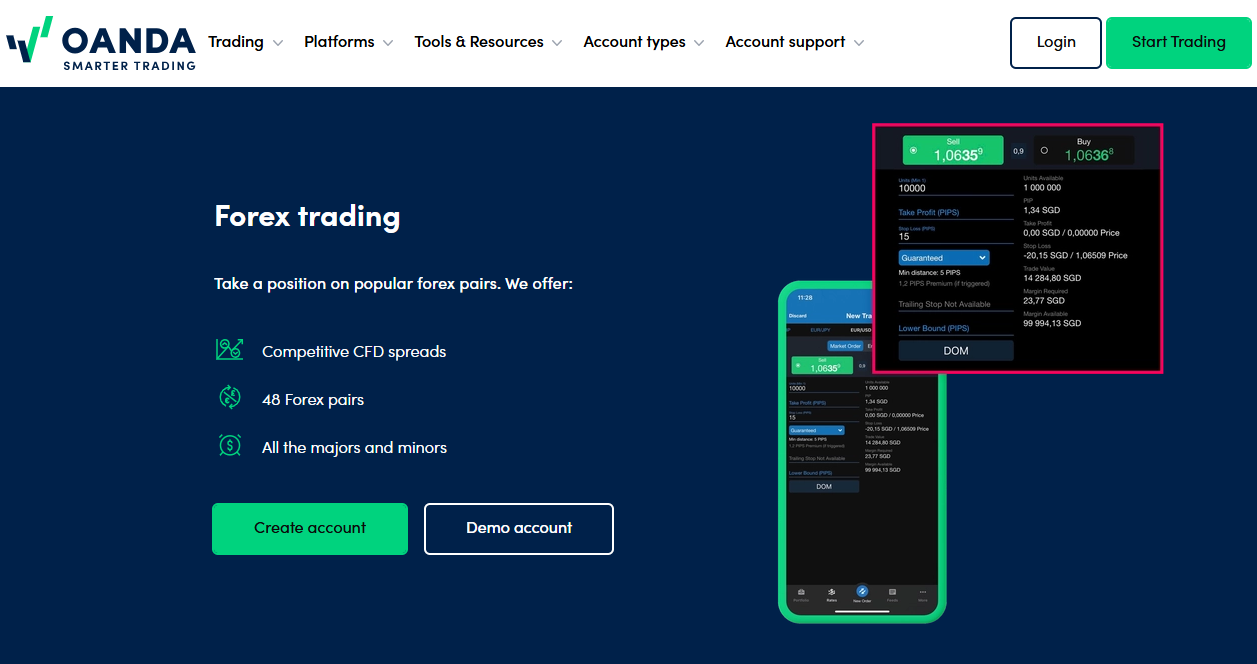 OANDA Review ☑️ Pros and Cons (Updated 2024*)