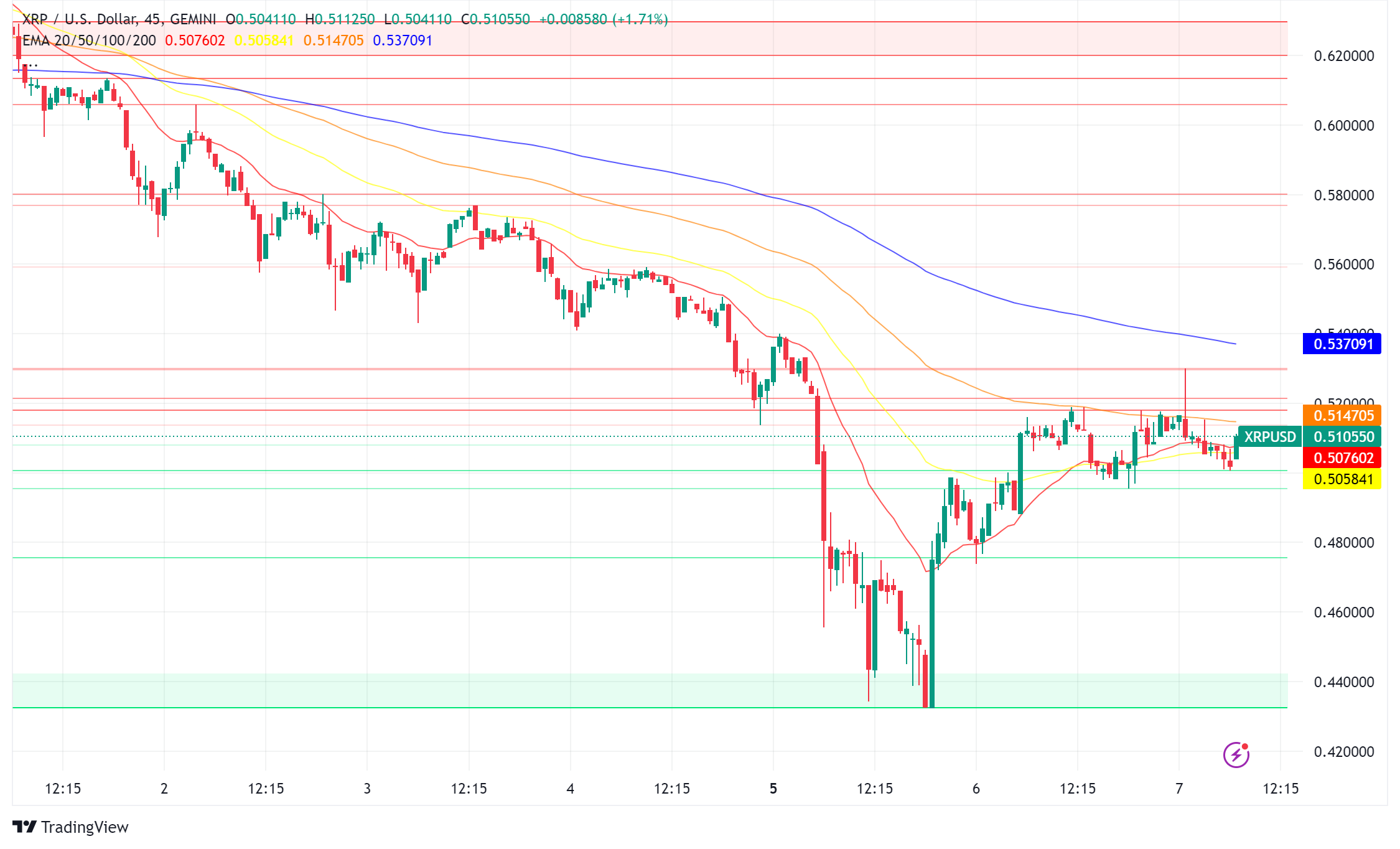 XRP: A Closer Look at the Volume Spike - Forex News by FX Leaders