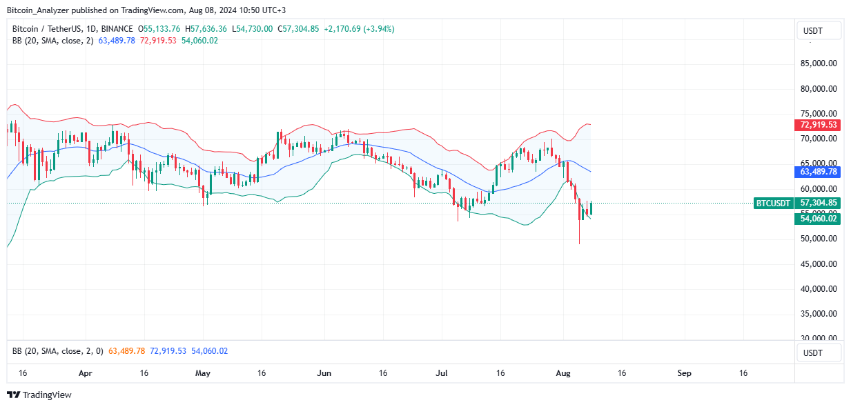 Bitcoin Volatile Amid Major Outflows from Spot ETFs: What’s Next ...