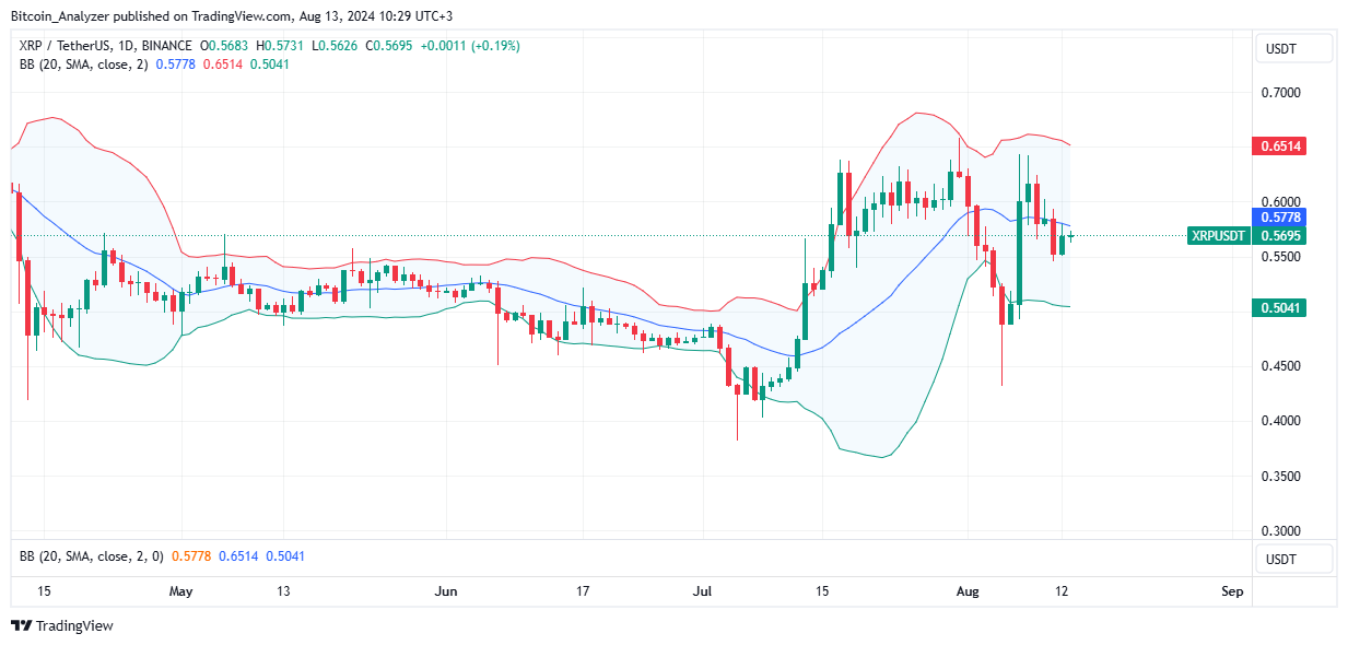 XRP Finds Roadblock below $0.66, Millions Flowing To Ripple ETPs ...