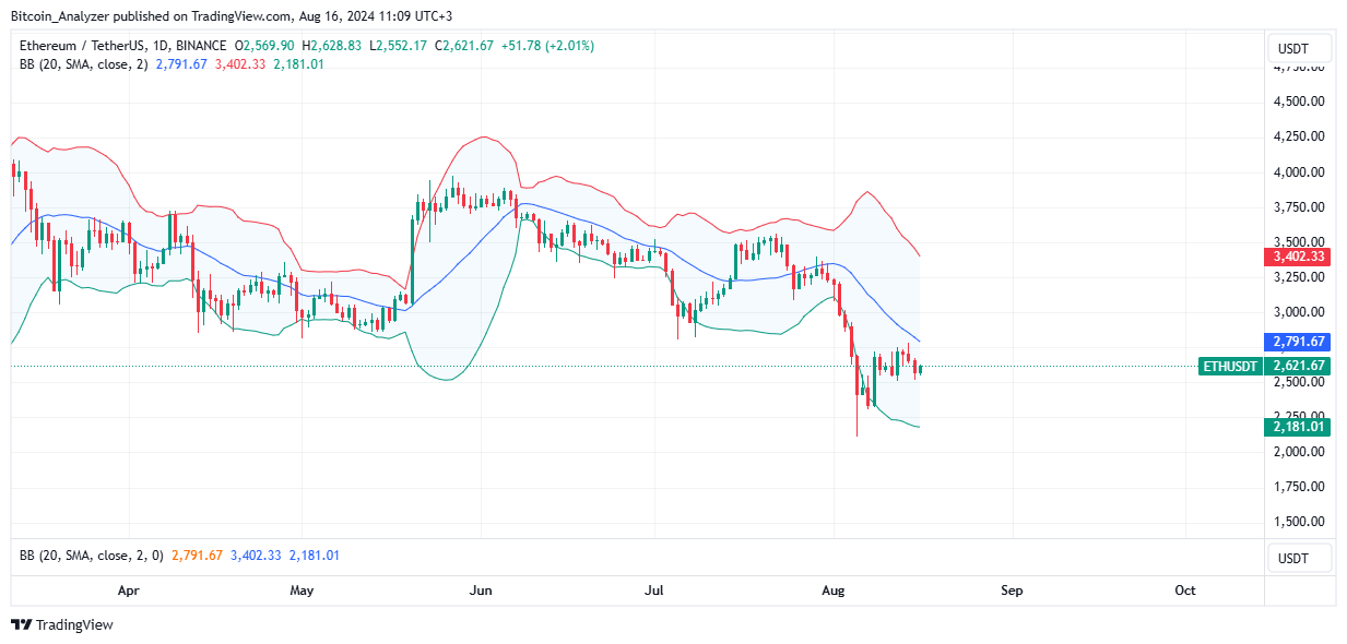 Ethereum To Dump Now That Vitalik Buterin Is Dumping His Meme Coin ...