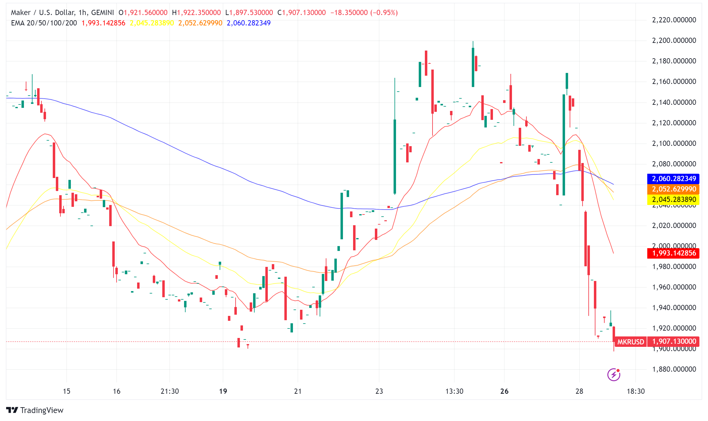 Maker Rebrands to Sky, Introduces New Stablecoin and Governance Token ...