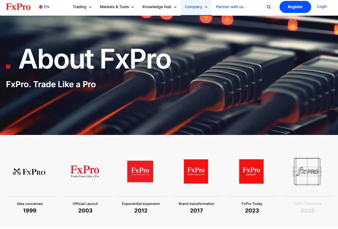 FxPro Review ☑️ Safe or Scam Revealed (2025)