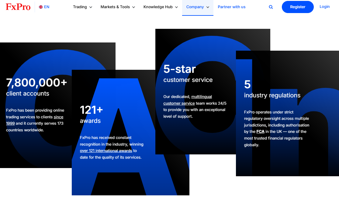 FxPro Review ☑️ Safe or Scam Revealed (2025)