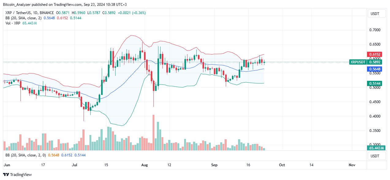 XRP Adds 17% In 3 Weeks, 30 Million Coins Moved From Upbit: Is $1 ...
