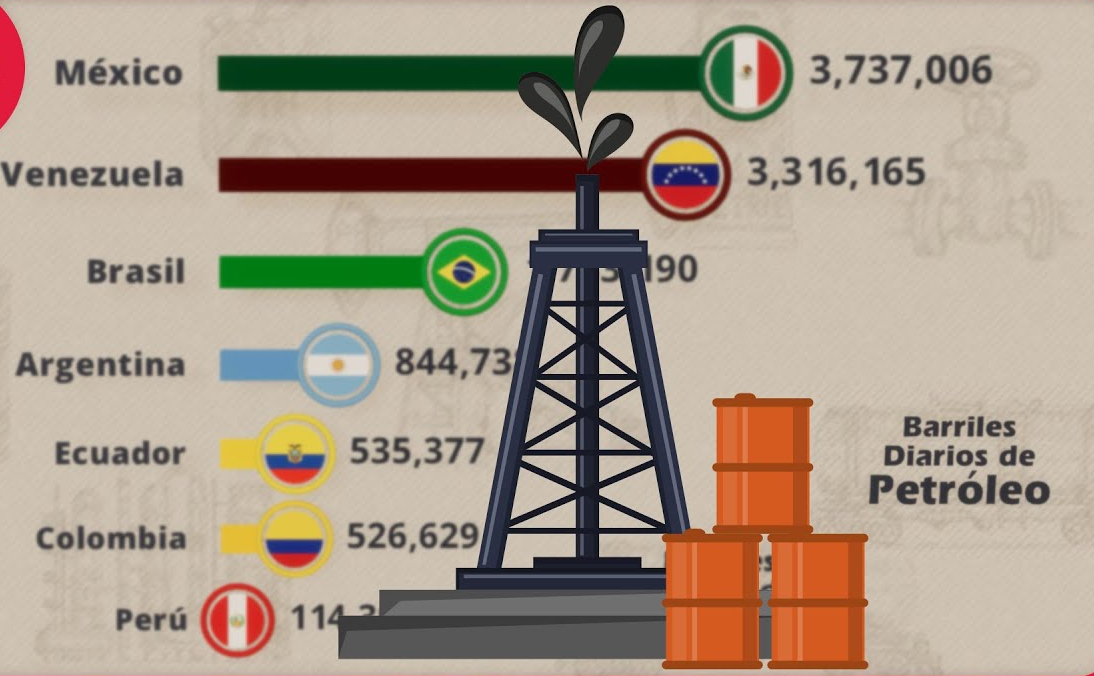Petroleo Mexicano Öl Vor Der Küste: Brasilien Lässt Tiefsee Ölfeld