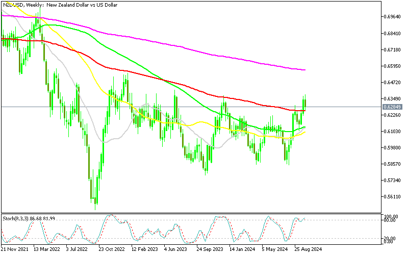 USD to NZD Rate Falls 1 Cent As Calls for a 50 bps RBNZ Rate Cut ...