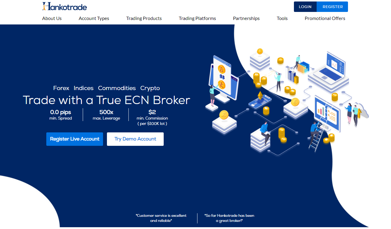 Hankotrade Review ☑️ Safe or Scam Revealed (Updated 2025*)