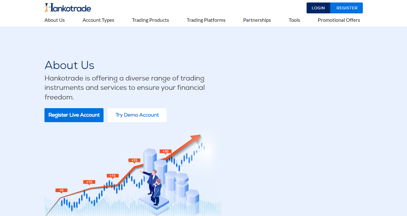 Hankotrade Review ☑️ Safe or Scam Revealed (Updated 2025*)