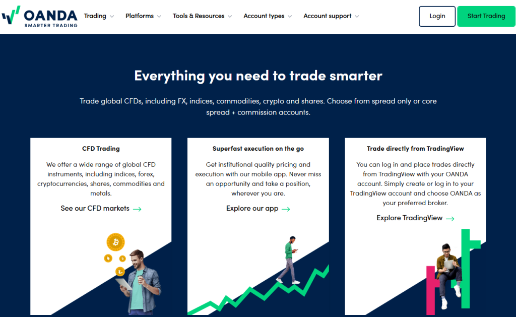 OANDA Review ☑️ Pros and Cons (Updated 2025*)