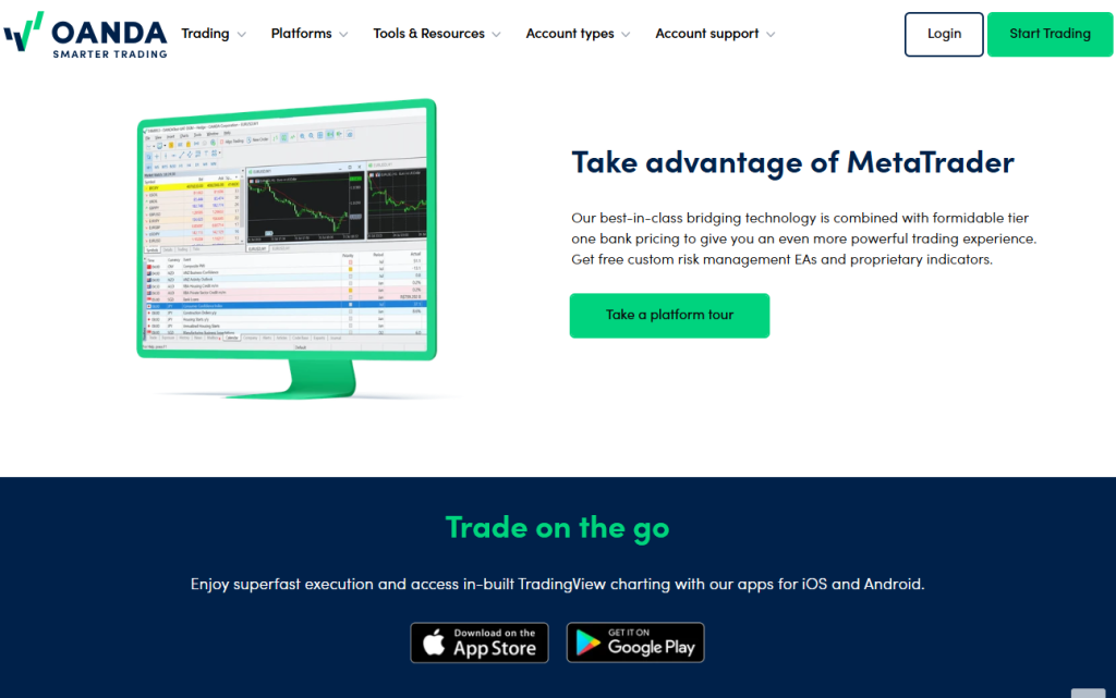 OANDA Review ☑️ Pros and Cons (Updated 2025*)