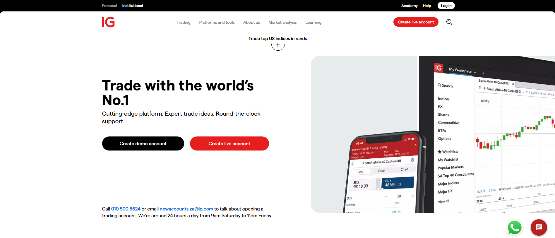 5 Best Forex Brokers in the USA ☑️ (2025)
