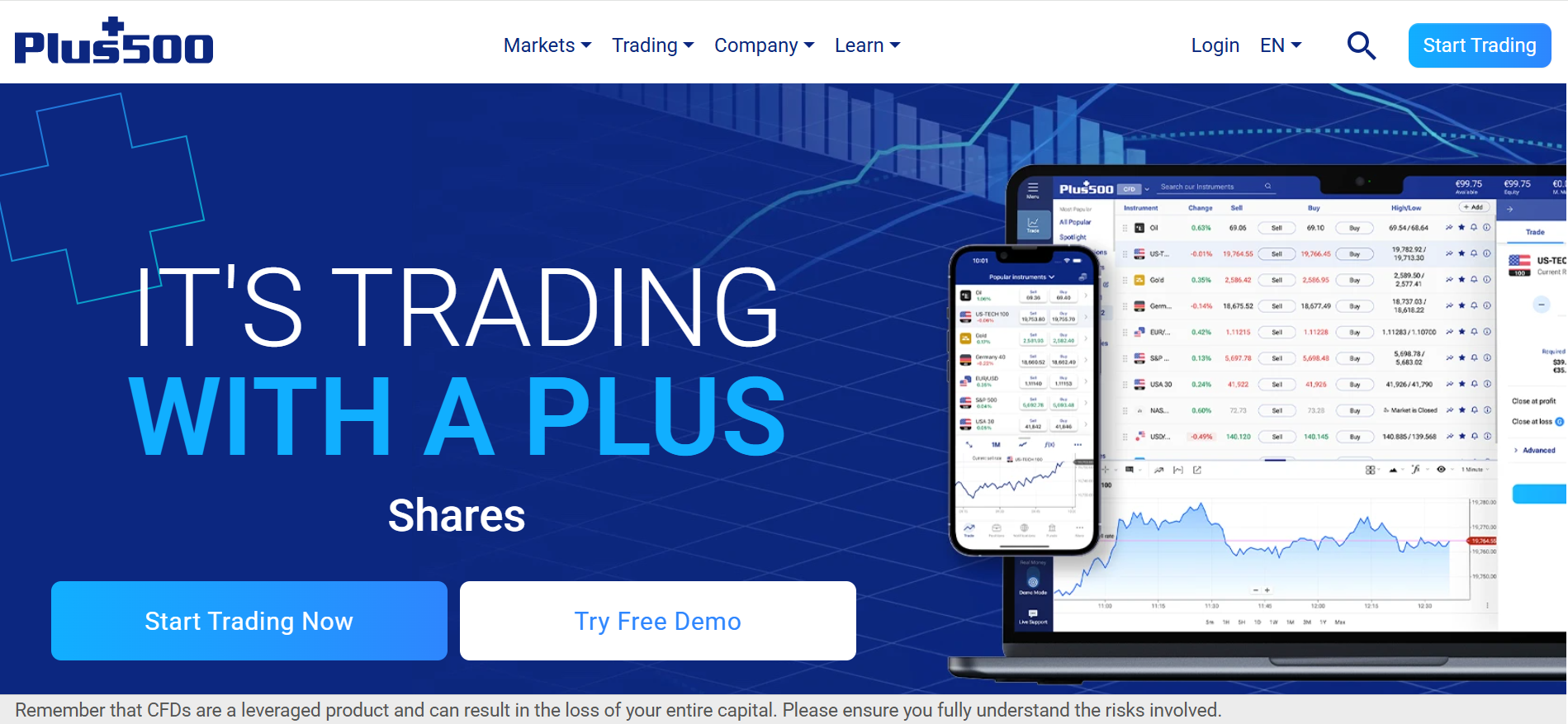 5 Best Forex Brokers in the USA ☑️ (2025)