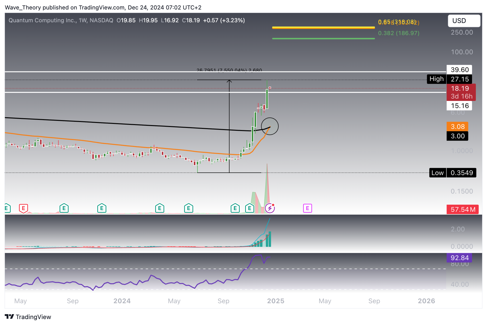Quantum Computing Inc. (QUBT) Stock Surges Amid Breakthrough News and ...