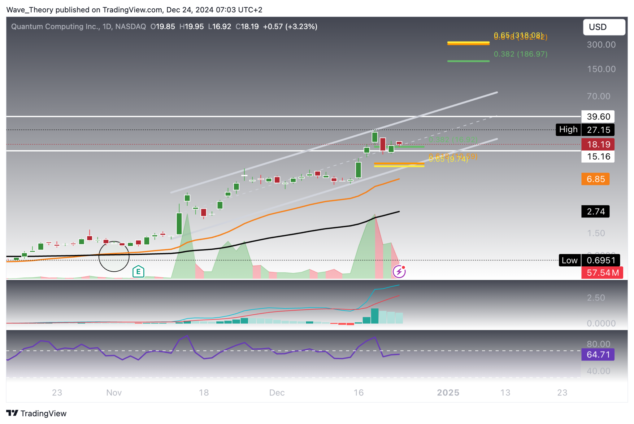 Quantum Computing Inc. (QUBT) Stock Surges Amid Breakthrough News and ...