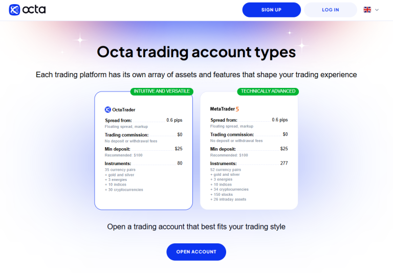 Octa Review ☑️ Safe or Scam Revealed (2025)