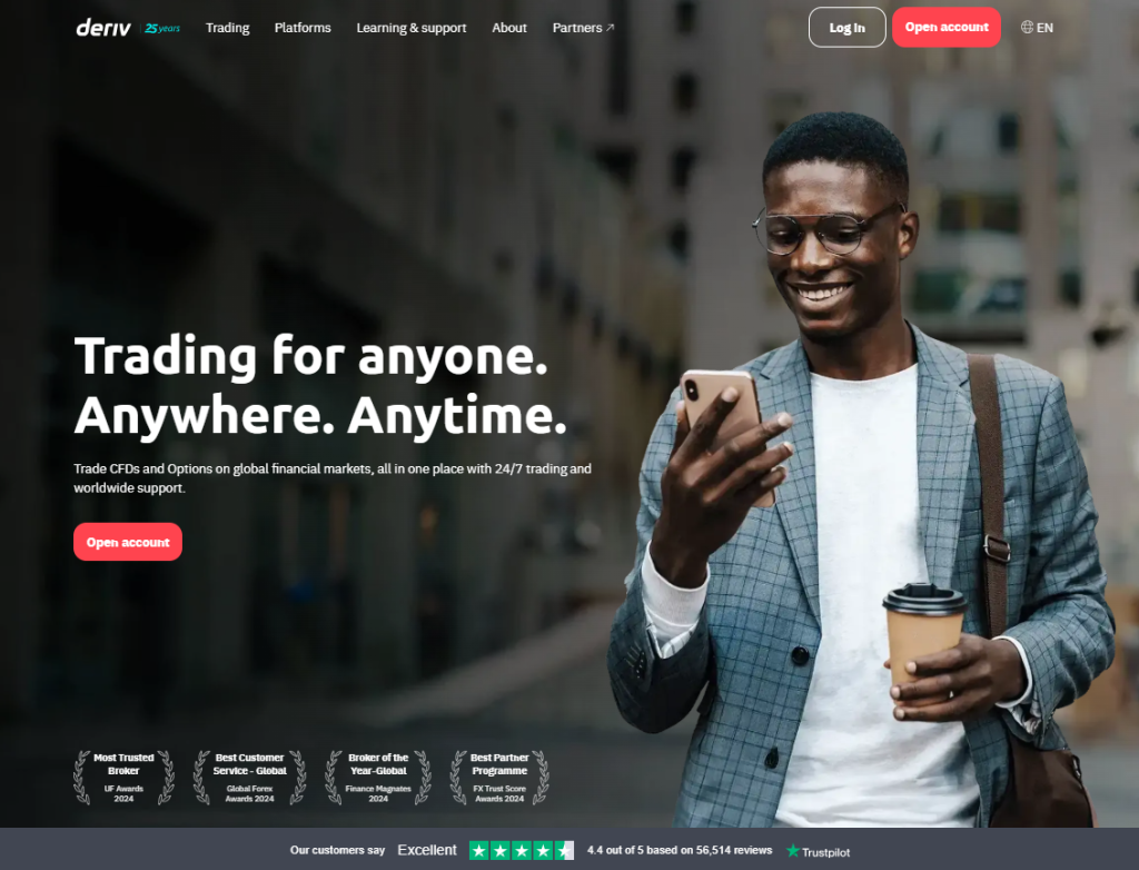 Deriv Review ☑️ Pros and Cons (2025)