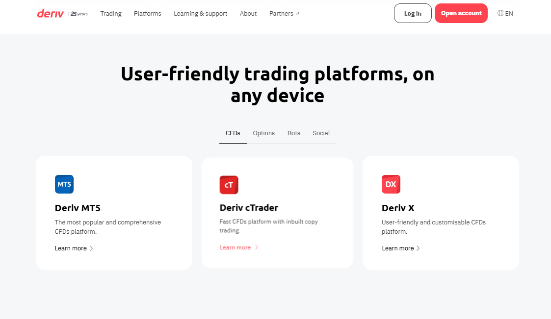 Deriv Review ☑️ Pros and Cons (2025)